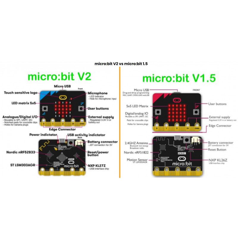 Learn Coding & Electronics with MicroBit V1.5 Complete Kit